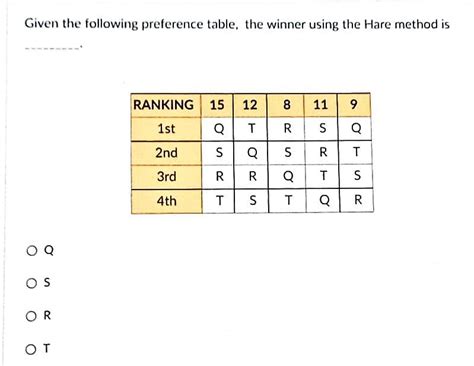 Answered: Given the following preference table,… | bartleby
