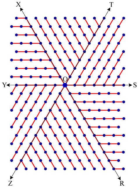 Computational Aspects Of Carbon And Boron Nanotubes