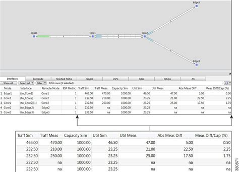 Cisco Wae Design 760 User Guide Traffic Demand Modeling Cisco Wan Automation Engine Wae