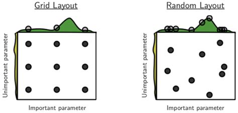 massively parallel automated model building for deep learning tanzu