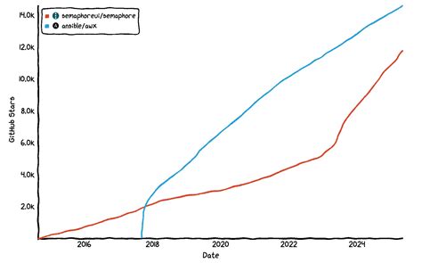 Ansible Ui Semaphore Ui Vs Awx Semaphore Ui