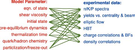 Figure 1 1 From Exploring Qcd Matter In Extreme Conditions With Machine