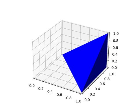Matplotlib 370（2023年2月13日）中的新功能 — Matplotlib 3103 文档 Matplotlib 绘图库