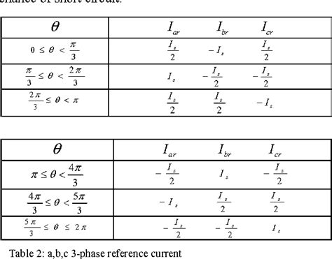 table 2 from 180 degree commutation system of permanent magnet