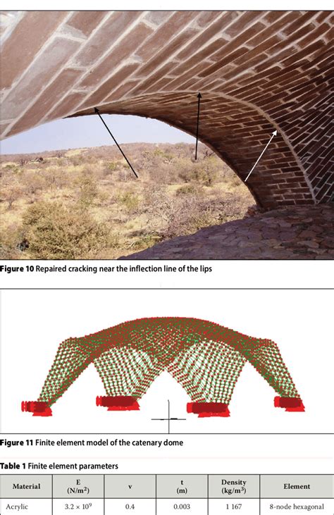 Chain Model Of A Hanging Structure Supported At The Corners Download Scientific Diagram