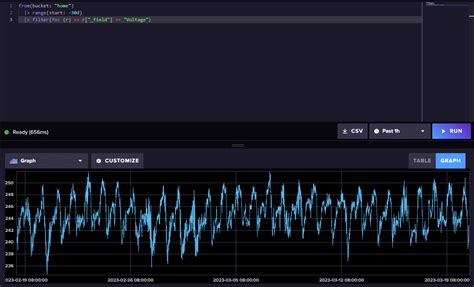 grafana ignoring fixed time ranges · issue 64997 · grafana grafana