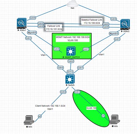 Asa High Availability Lab Ron Boestfleisch Jr