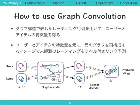 Graph Convolutional Matrix Completion Speaker Deck