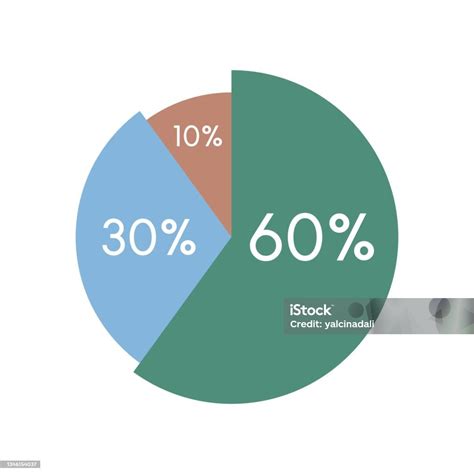 다채로운 원형 차트 서클 백분율 다이어그램 인포그래픽 벡터 일러스트레이션60 30 10 원형 차트에 대한 스톡 벡터 아트 및 기타 이미지 원형 차트 10 30