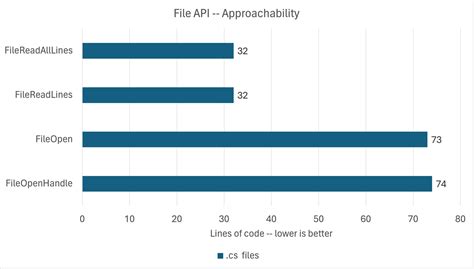 system io 的便利性 中文官方博客