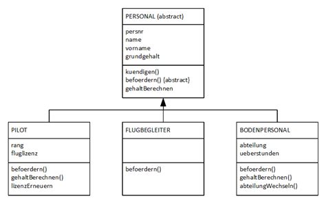 Informatik 10 Klasse