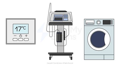 Embedded Systems Ocr Gcse Computer Science Revision Notes 2022 Save My Exams