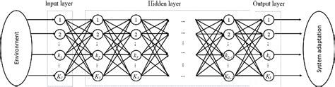 Figure 1 From Artificial Neural Network Design For Enabling Relay Selection By Supervised