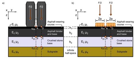 Simulation Of Static Tyre Pavement Interaction Using Two Fe Models Of