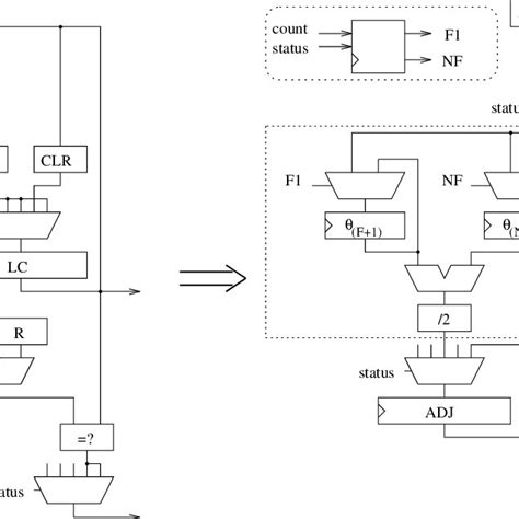 Ad Hoc Transformation Download Scientific Diagram