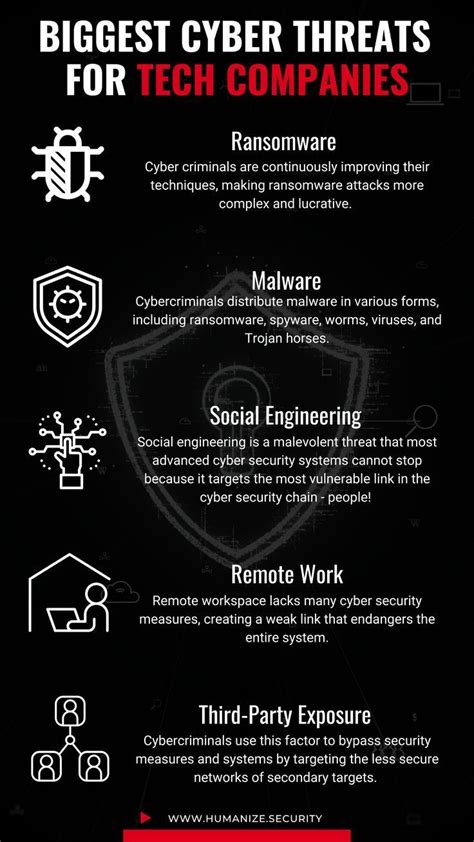 Chukwuka Okudo On Linkedin Cybersecurity Infosec Hacking It