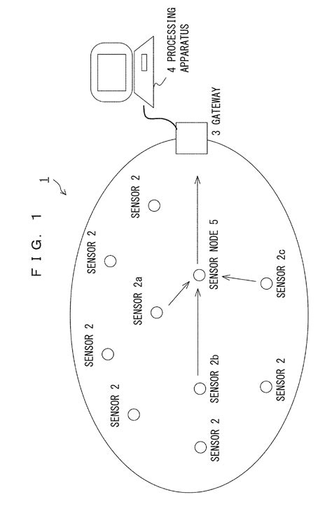 data compression coding method apparatus therefor and program