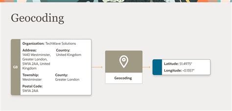 What Attributes Are Referenced To Populate Latitude And Longitude During Geocoding
