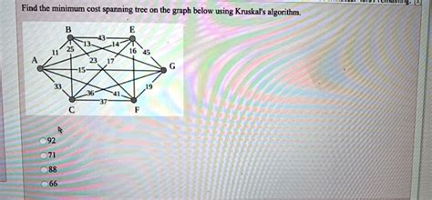 Solved Find The Minimum Cost Spanning Trce On The Graph Below Using