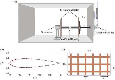 Modelling The Unsteady Lift Of A Pitching Naca 0018 Aerofoil Using