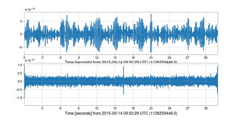 timeseries gwpy 3 0 1 documentation