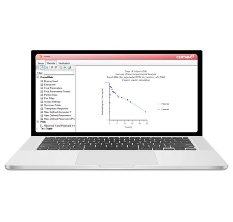 Non Compartmental Analysis Software Phoenix Winnonlin®