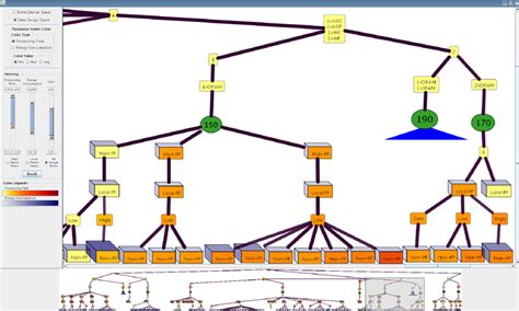 Screenshot Of The Multi Objective Visualization Download Scientific Diagram