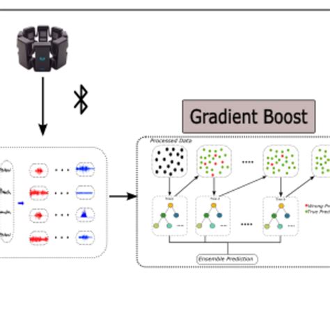 Mused I Surface Electromyography Semg Dataset Kaggle