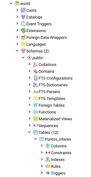 Cómo Leer Y Grabar Datos En Postgis Desde Geopandas Mappinggis