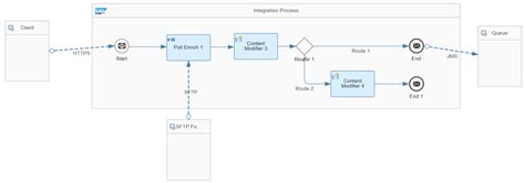 Sap Cpi How To Filter File When Working With Sftp Sap Zero To Hero