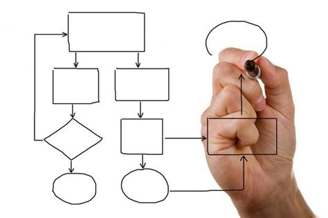 Aplikasi Membuat Flowchart Terbaik Gratis Di PC