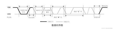 Stm32dht11温湿度传感器stm32＂回首过往时光匆匆 讯飞ai开发者社区