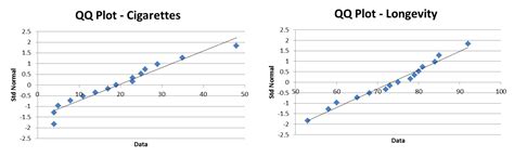Qq Plots Correlation Real Statistics Using Excel