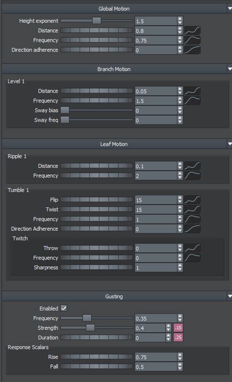 Ue5 Wind Mismatch With Speedtree All The Leaves In Ue5 Moving At Same