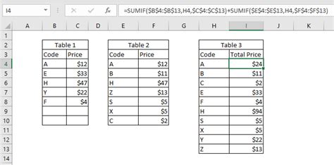 Vba How To Combine 2 Tables Into One Table And Sum The Price If The Item Code Are The Same In