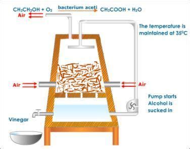 Explain Quick Vinegar Method With Diagram Brainly In