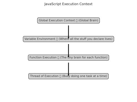 Muhammad Israr On Linkedin 30daysofjs Javascriptfun