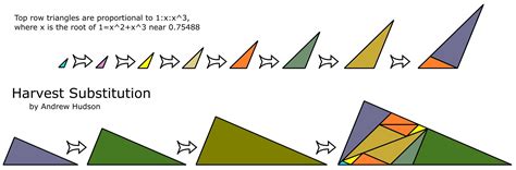 Lots Of Substitution Tilings Online Technical Discussion Groups—wolfram Community