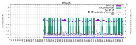 Using Ema For Bchs New Da · Issue 49 · Zawy12difficulty Algorithms