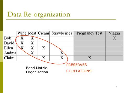 Ppt On The Anonymization Of Sparse High Dimensional Data Powerpoint Presentation Id 4291831