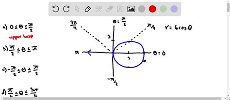 Solved Sketch The Graph Of R Cos Over Each Interval Describe The Part Of The Graph Obtained