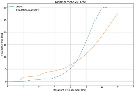 LS Opt Curve Matching Ansys LS DYNA Help Forum FEAssistant Finite Element Analysis Help