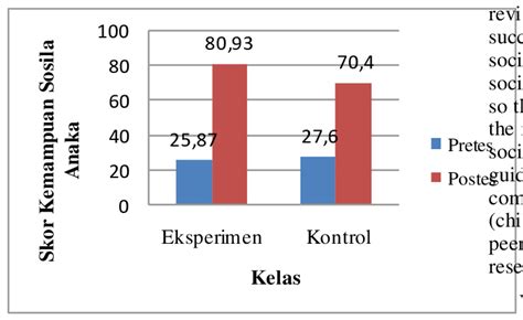 comparison pretest postes on experiment and control class from above
