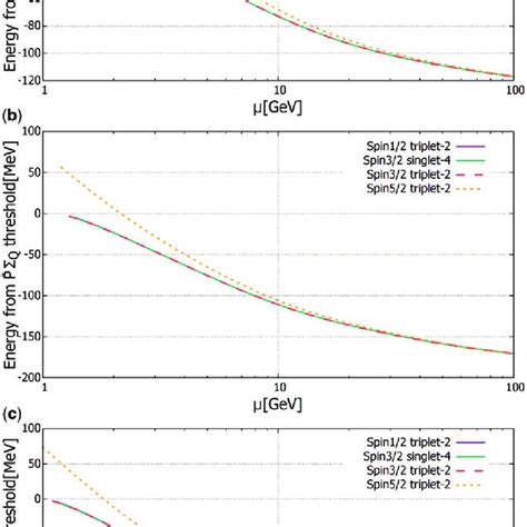 A Collision Between An Akhmediev Breather And Kuznetsov Ma Soliton Download Scientific Diagram