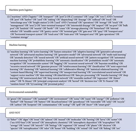 the overall procedure for selecting and filtering the articles [21