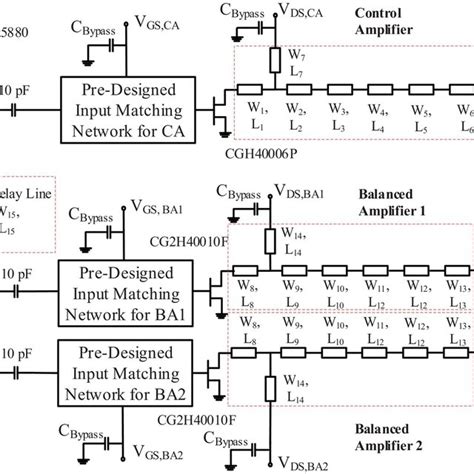 Optimization Process For The Load Modulated Balanced Amplifier Design