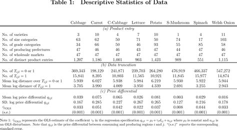 Table 1 From Research Unit For Statistical And Empirical Analysis In