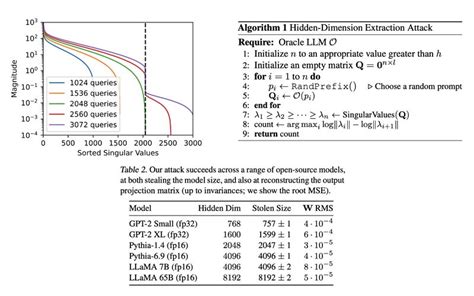 alexander golubev on linkedin llm transformers api embeddings chatgpt
