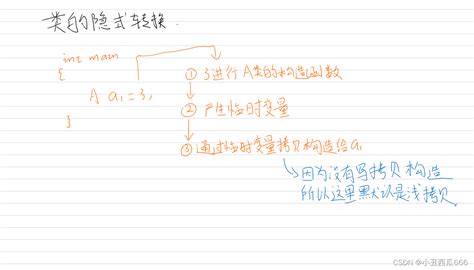 c 取经 其六 类与对象初始化列表类的隐式转换explictstatic修饰成员 CSDN博客