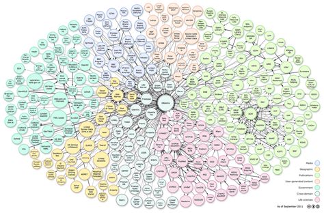 How To Easily Build Your Own Domain Specific Knowledge Graph By Henri
